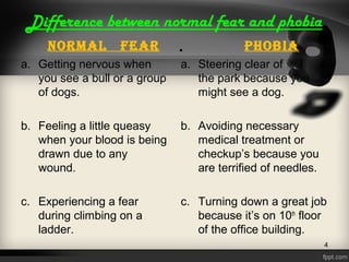 Phobia | PPT | Brain and Nervous System Disorders | Diseases and Conditions