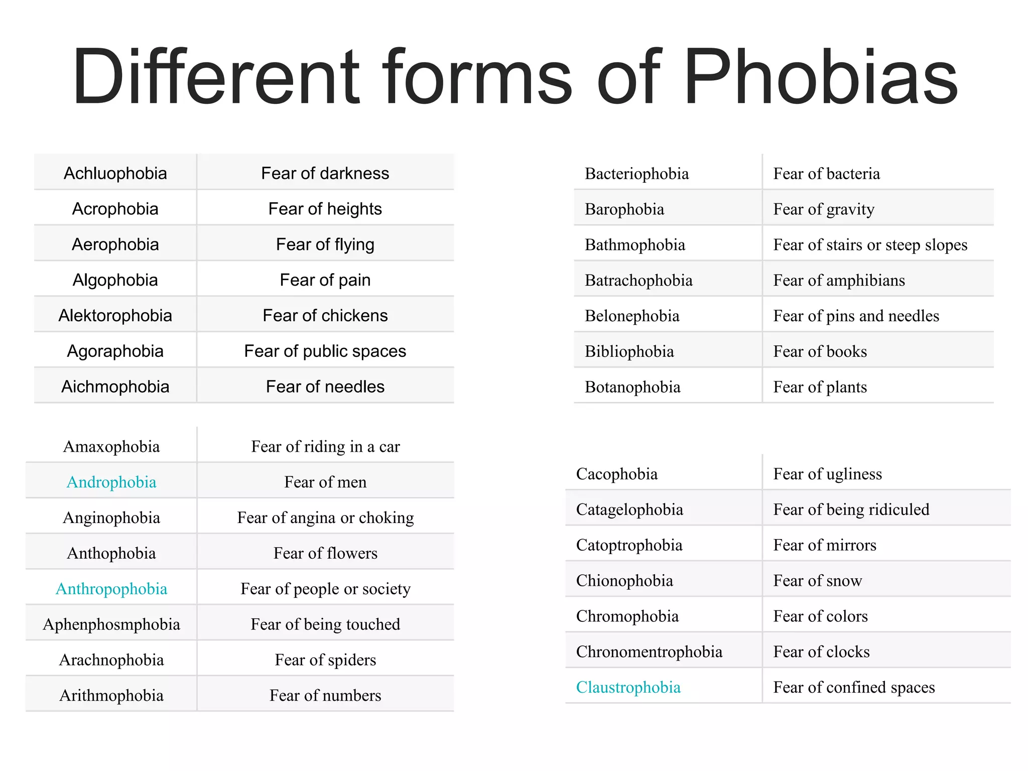 Phobia; Definition, types, treatment | PDF
