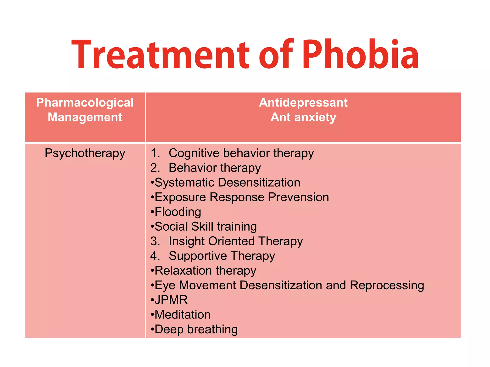 Phobia; Definition, types, treatment | PDF