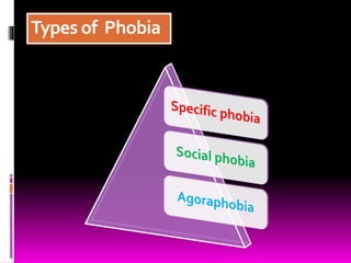 PHOBIC ANXIETY DISORDER | PDF