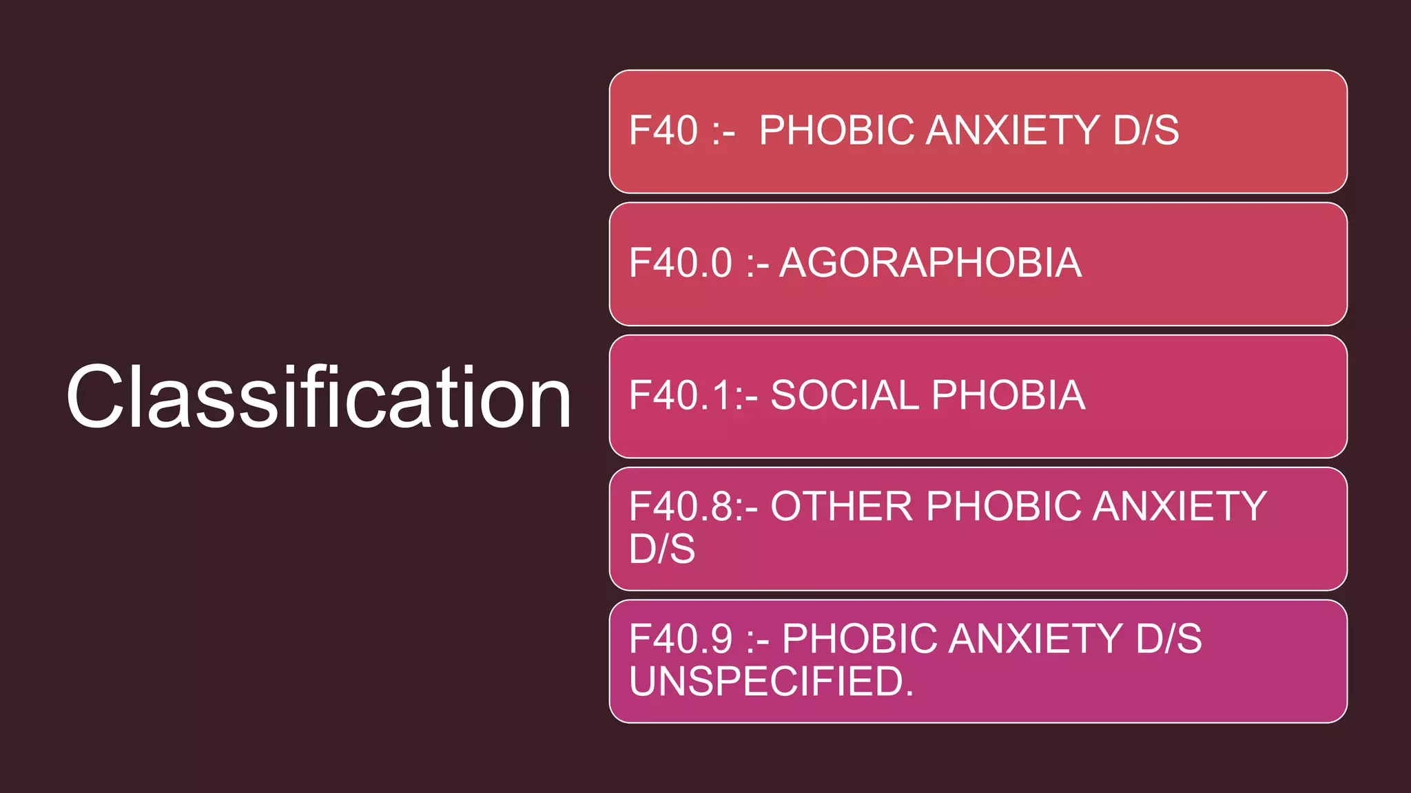 Phobia ppt | PPTX