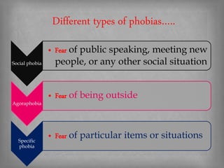 Phobias | PPTX