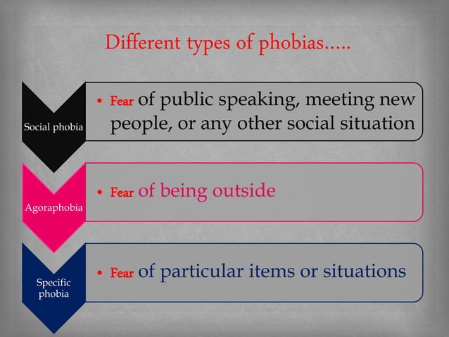 Phobias | PPTX