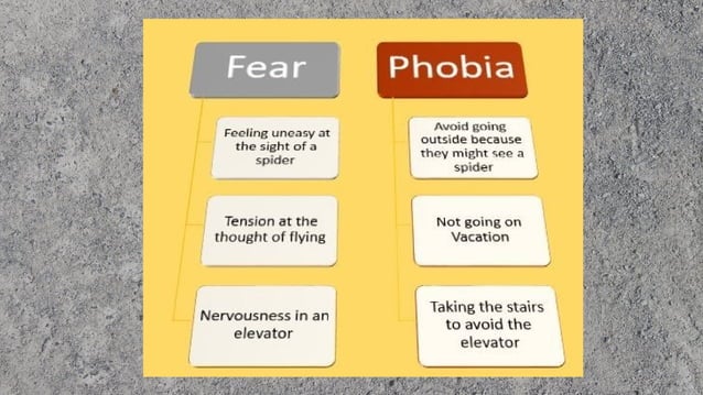 VARIOUS PHOBIAS AND THEIR DIAGNOSES.pptx