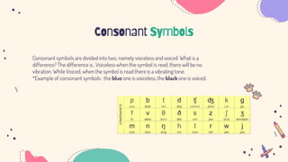 Phoenetic_Symbol.pptx