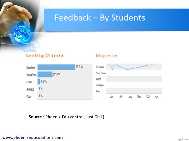 Phoenix Edu Solutions | PDF