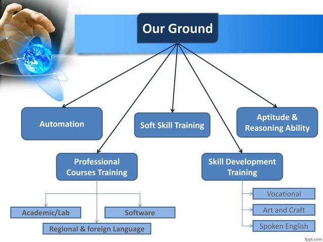 Phoenix Edu Solutions | PDF