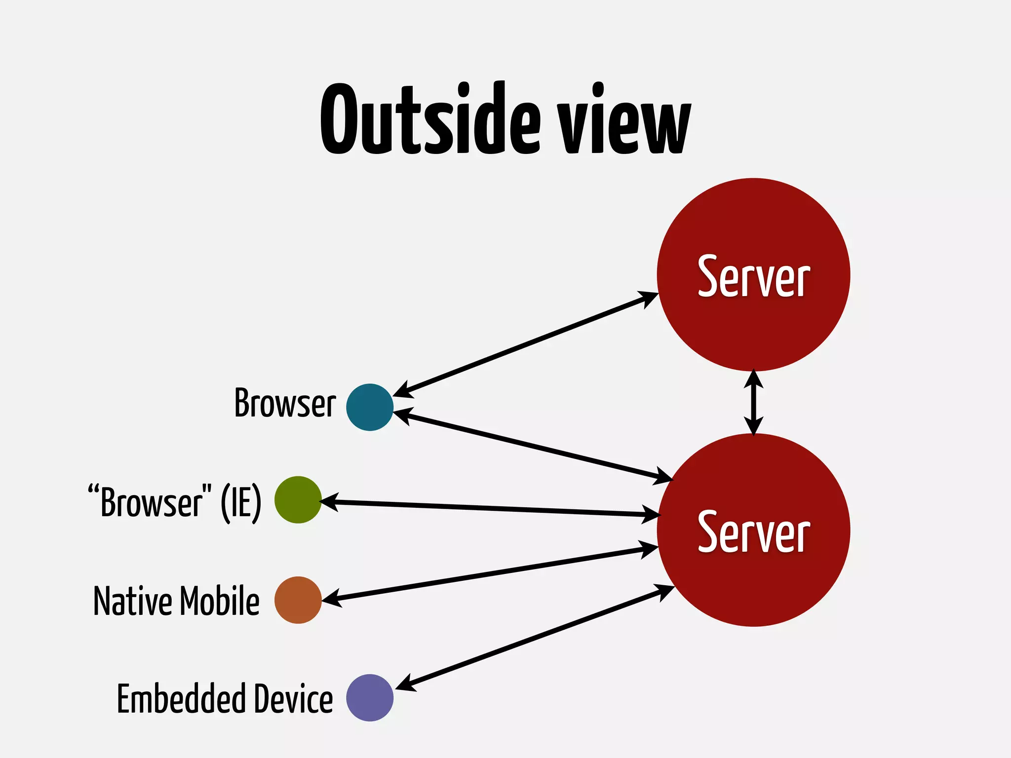 Phoenix Framework | PDF