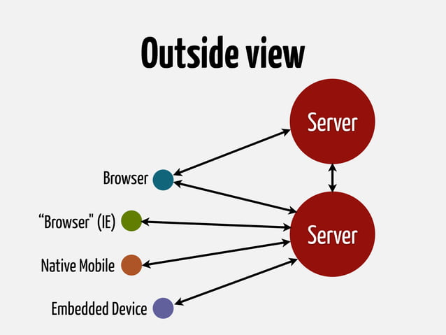 Phoenix Framework | PPT
