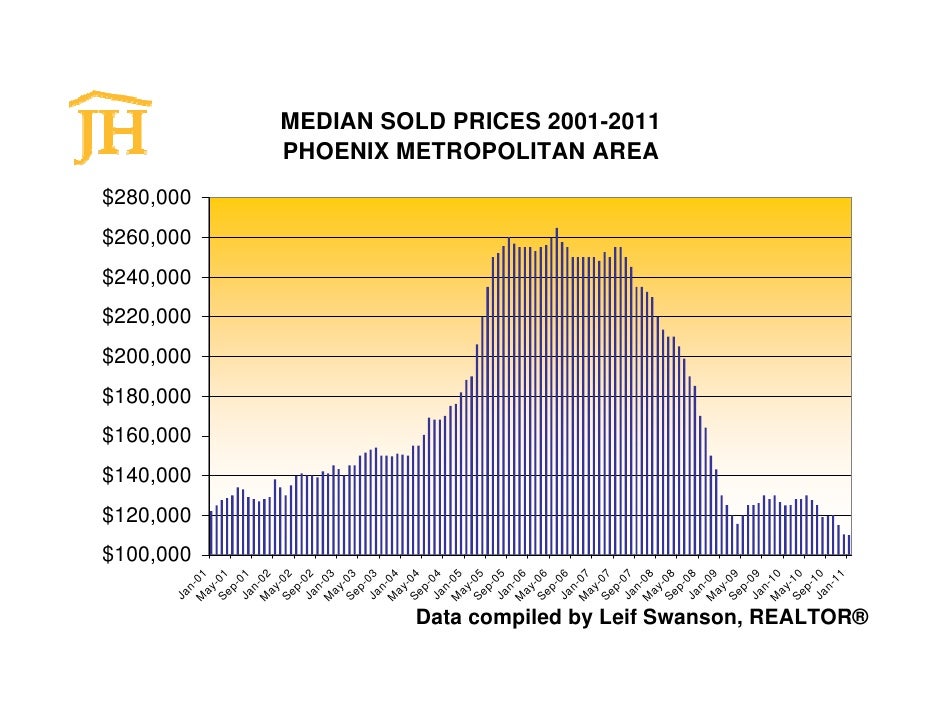 Phoenix Arizona Real Estate Market
