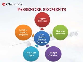 A PRESENTATION ON AIRLINE SECTOR IN INDIA | PPTX