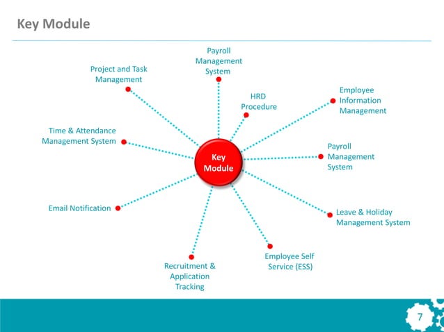 Phoenix Attendance & Payroll Management System | PDF | Internet | Computing