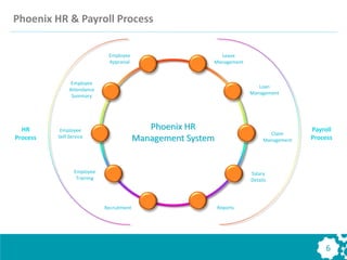 Phoenix Attendance & Payroll Management System | PDF | Internet | Computing