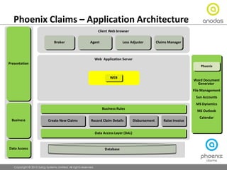 Phoenix Claims Insurance Software Platform | PDF