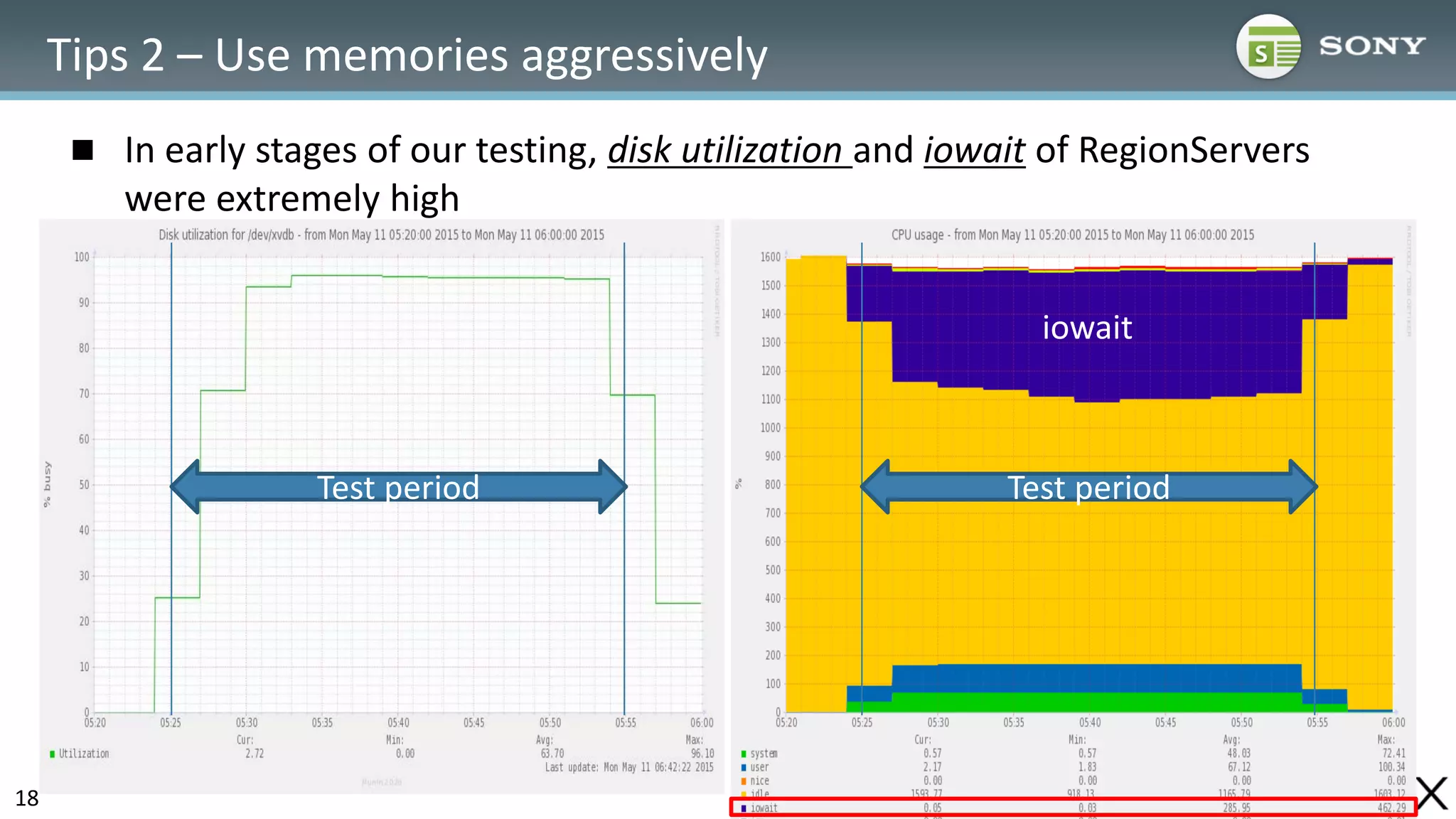 Five major tips to maximize performance on a 200+ SQL HBase/Phoenix ...