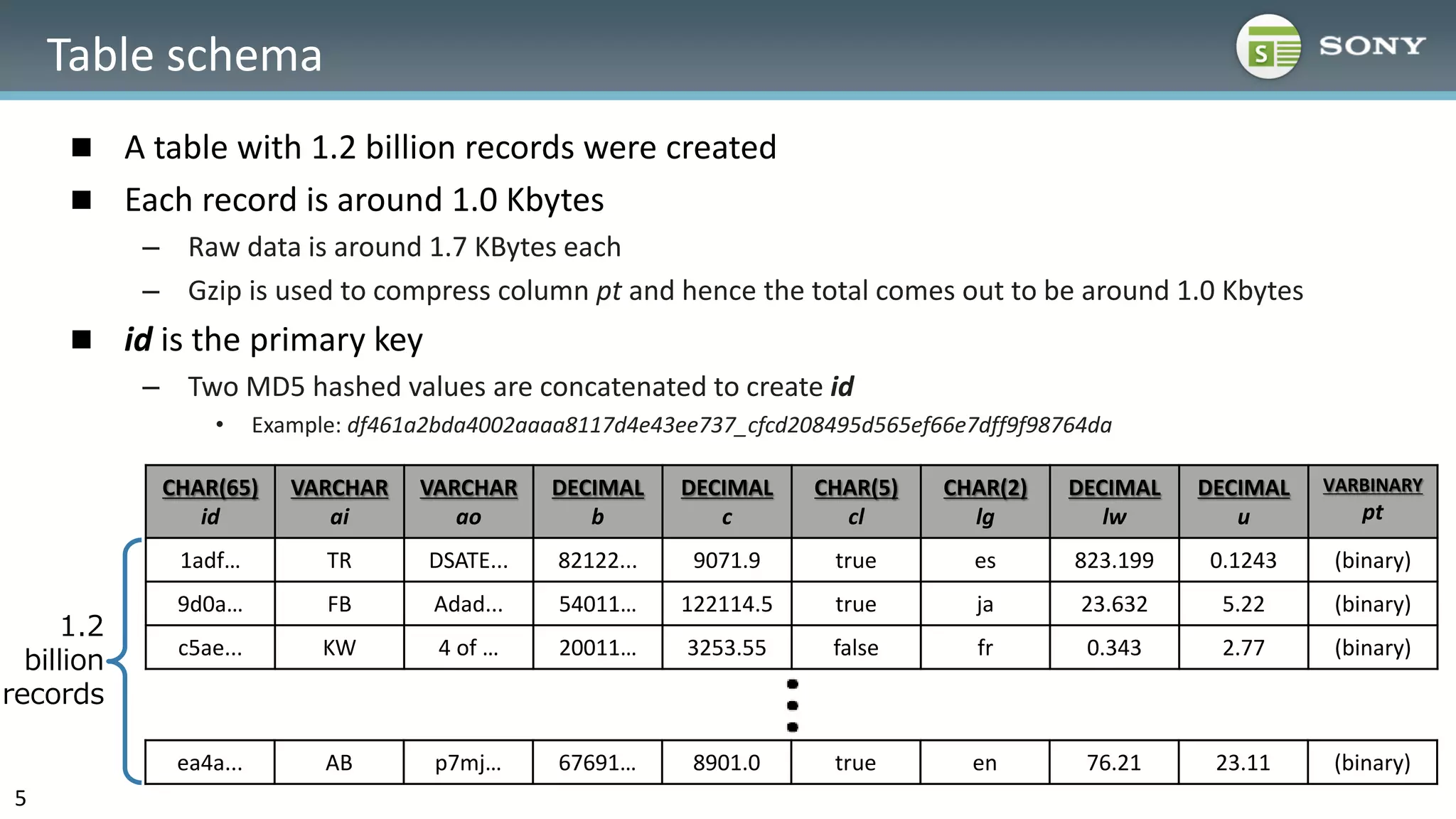 Five major tips to maximize performance on a 200+ SQL HBase/Phoenix ...