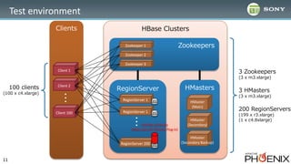 Five major tips to maximize performance on a 200+ SQL HBase/Phoenix ...