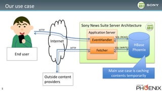 Five major tips to maximize performance on a 200+ SQL HBase/Phoenix ...