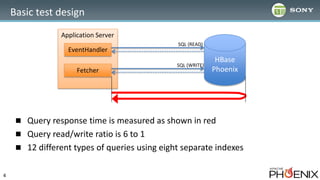 Five major tips to maximize performance on a 200+ SQL HBase/Phoenix ...