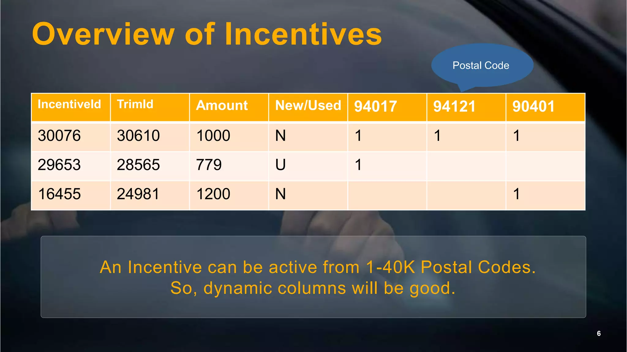 Dynamic Columns of Phoenix for SQL on Sparse(NoSql) Data | PPTX
