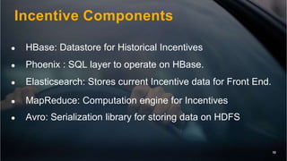 Dynamic Columns of Phoenix for SQL on Sparse(NoSql) Data | PPTX | Databases | Computer Software ...