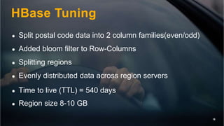 Dynamic Columns of Phoenix for SQL on Sparse(NoSql) Data | PPTX | Databases | Computer Software ...