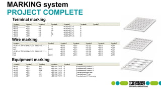 PHOENIX CONTACT - Project Complete - Software for Planning and Marking ...