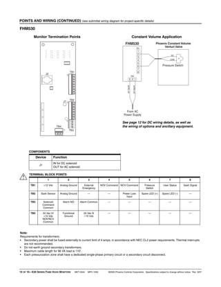 Phoenix controls | PDF
