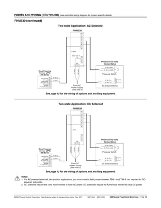 Phoenix controls | PDF