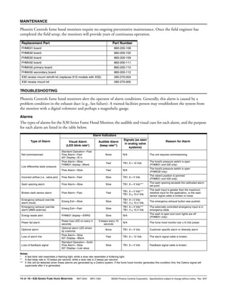 Phoenix controls | PDF