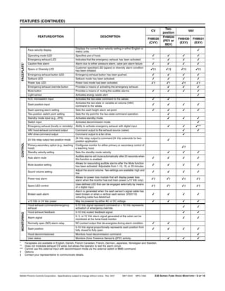 Phoenix controls | PDF