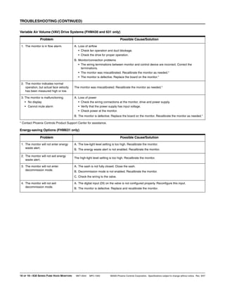Industrial Automation & Motion Controls Phoenix spring loaded cable ...