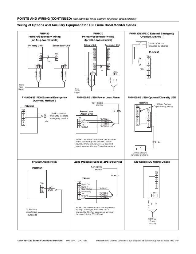 NEW PHOENIX CONTROLS FHM631-ENG FUME HOOD MONITOR X30 SERIES UPGRADE
