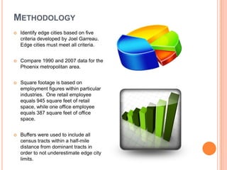 Phoenix Edge City Analysis Presentation | PPTX