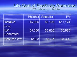 Phoenix Energy Systems | PPT