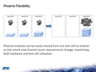 Phoenix family overview 080414 | PPT