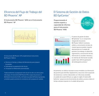 BD Phoenix m50- folleto | PDF