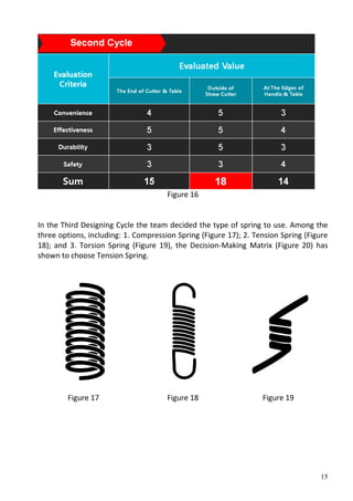 Appropriate Technology: Spring Straw Cutter | PDF