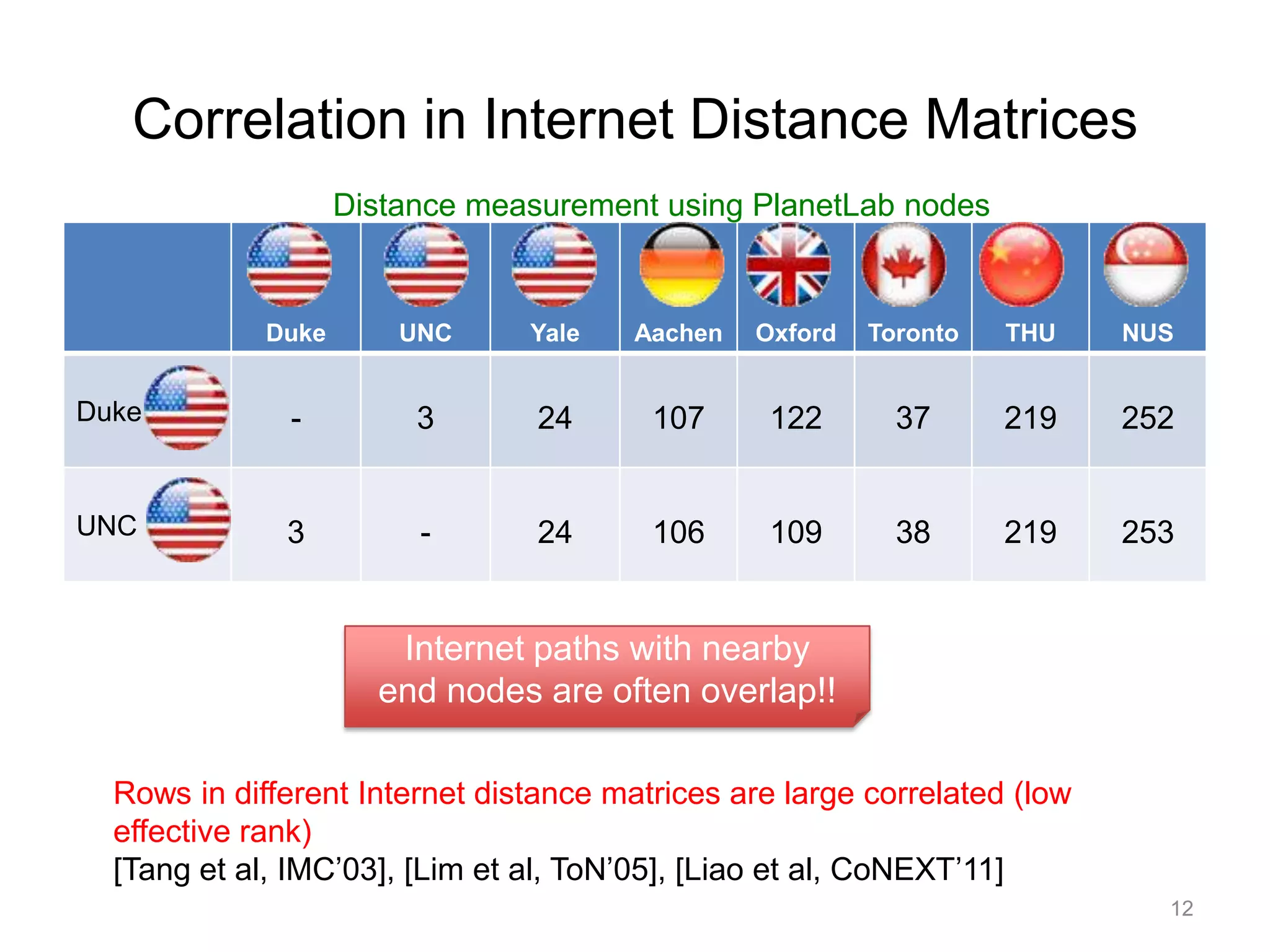 Phoenix: A Weight-based Network Coordinate System Using Matrix Factorization | PPTX | Computer ...
