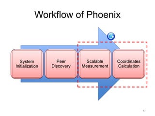Phoenix: A Weight-based Network Coordinate System Using Matrix Factorization | PPTX | Computer ...