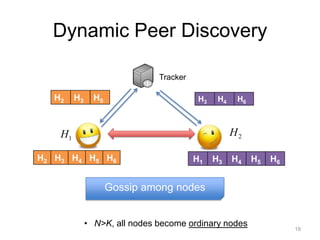 Phoenix: A Weight-based Network Coordinate System Using Matrix Factorization | PPTX | Computer ...