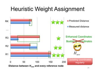 Phoenix: A Weight-based Network Coordinate System Using Matrix Factorization | PPTX | Computer ...