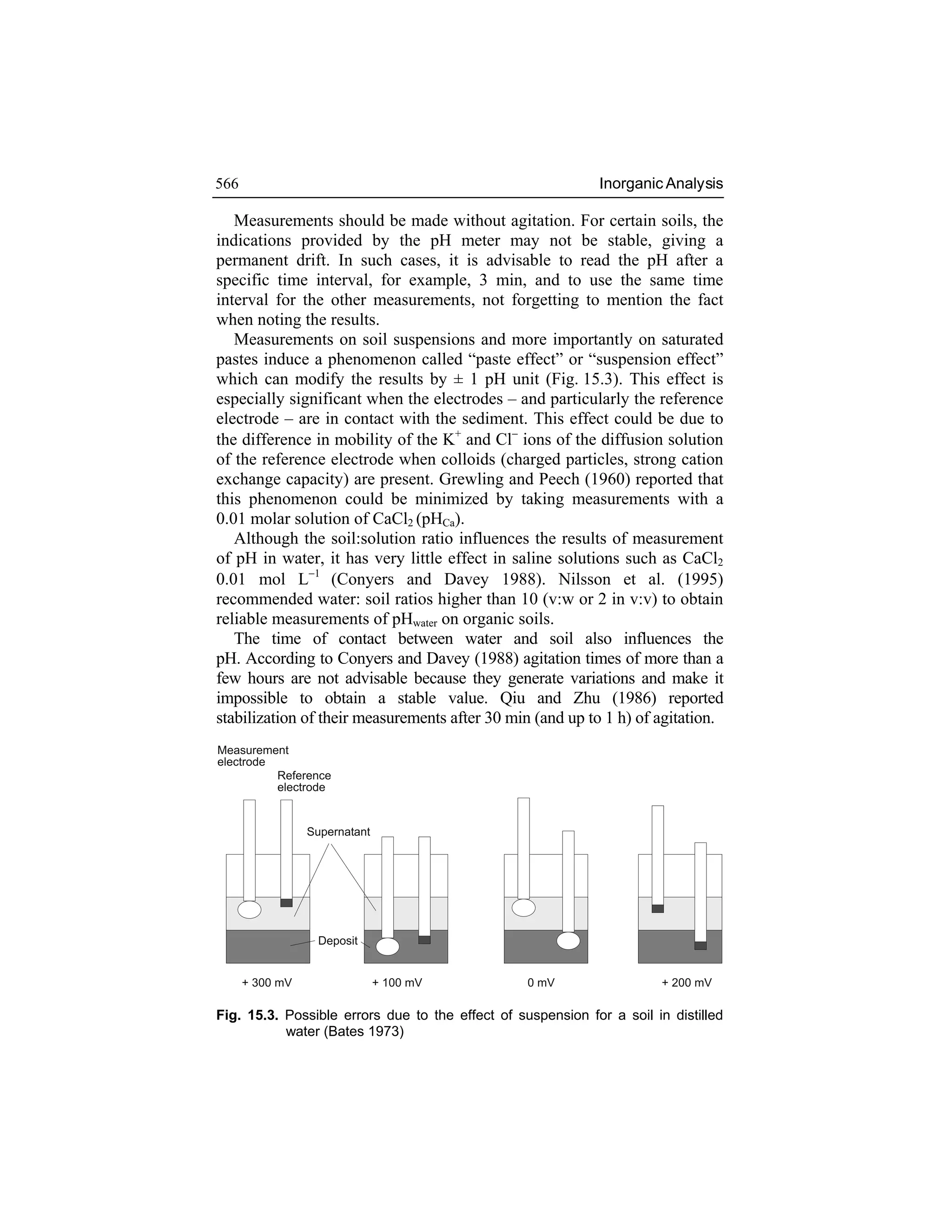 pH of soil | PDF