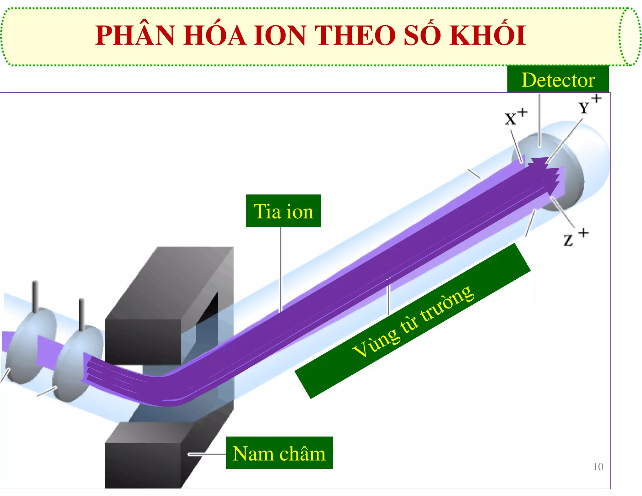 PHO MS SU DUNG PHO MS DE XAC DINH CAU TRUC MOT SO HOP CHAT HUU CO.pdf