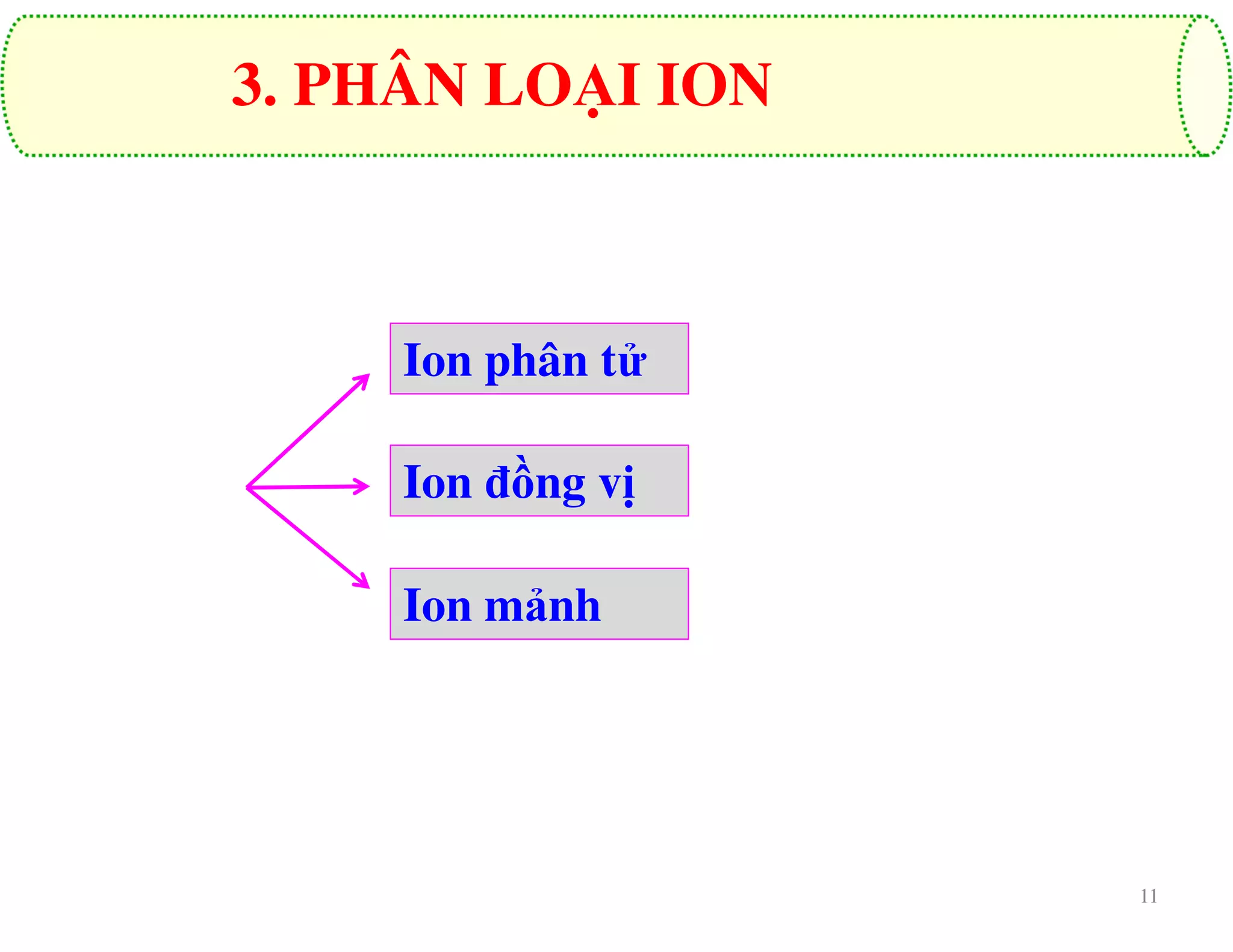 PHO MS SU DUNG PHO MS DE XAC DINH CAU TRUC MOT SO HOP CHAT HUU CO.pdf
