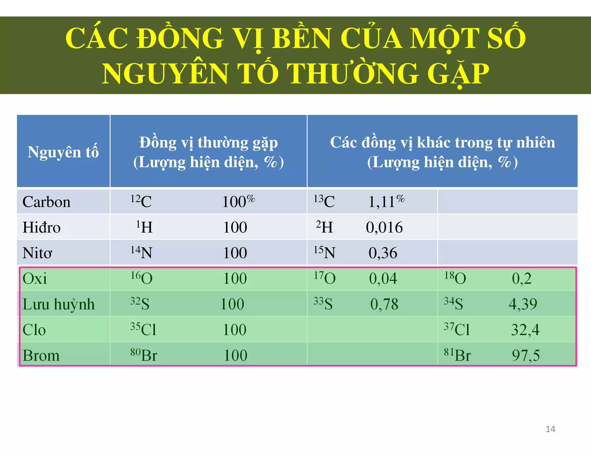 PHO MS SU DUNG PHO MS DE XAC DINH CAU TRUC MOT SO HOP CHAT HUU CO.pdf