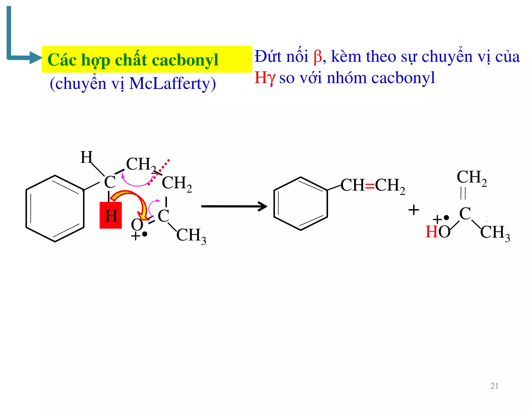 PHO MS SU DUNG PHO MS DE XAC DINH CAU TRUC MOT SO HOP CHAT HUU CO.pdf