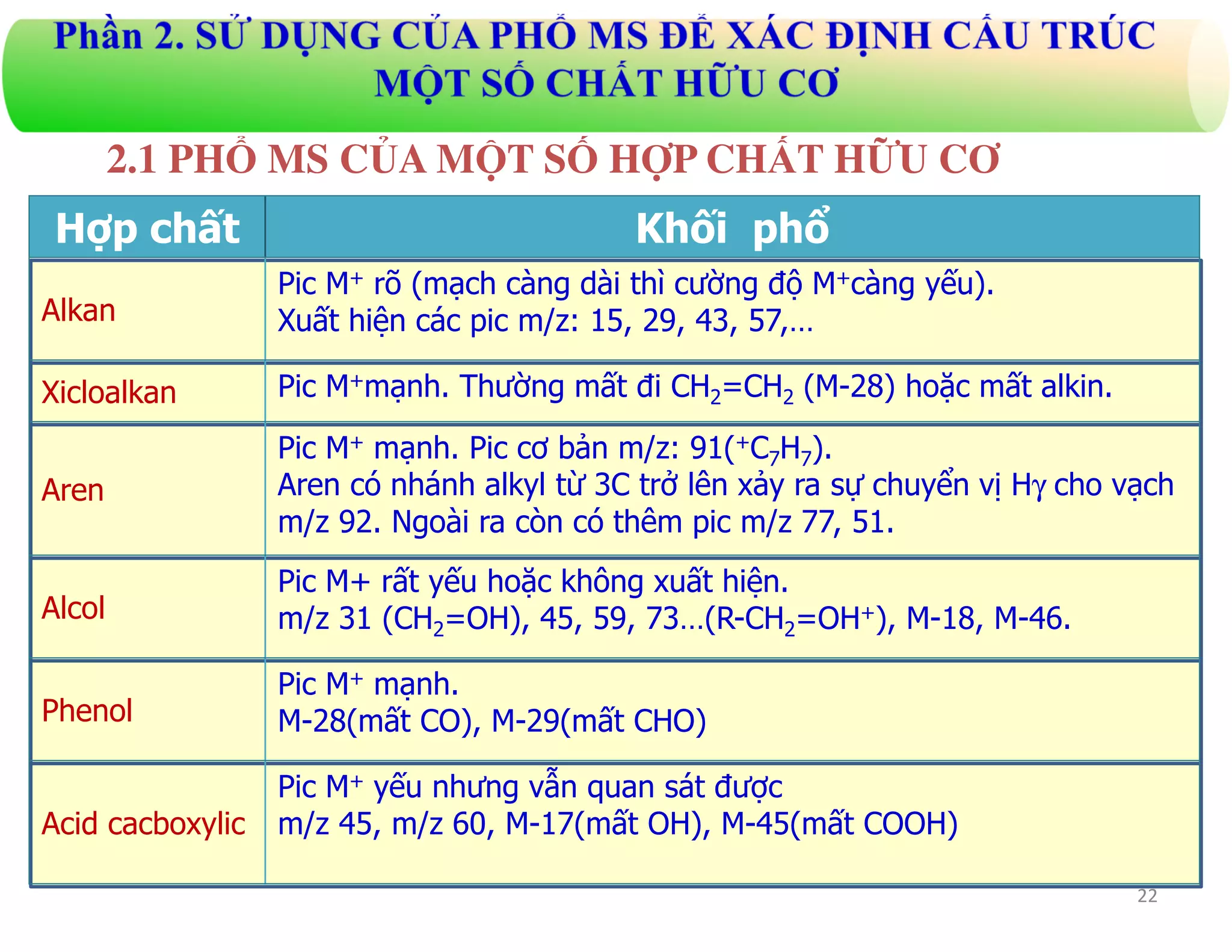 PHO MS SU DUNG PHO MS DE XAC DINH CAU TRUC MOT SO HOP CHAT HUU CO.pdf