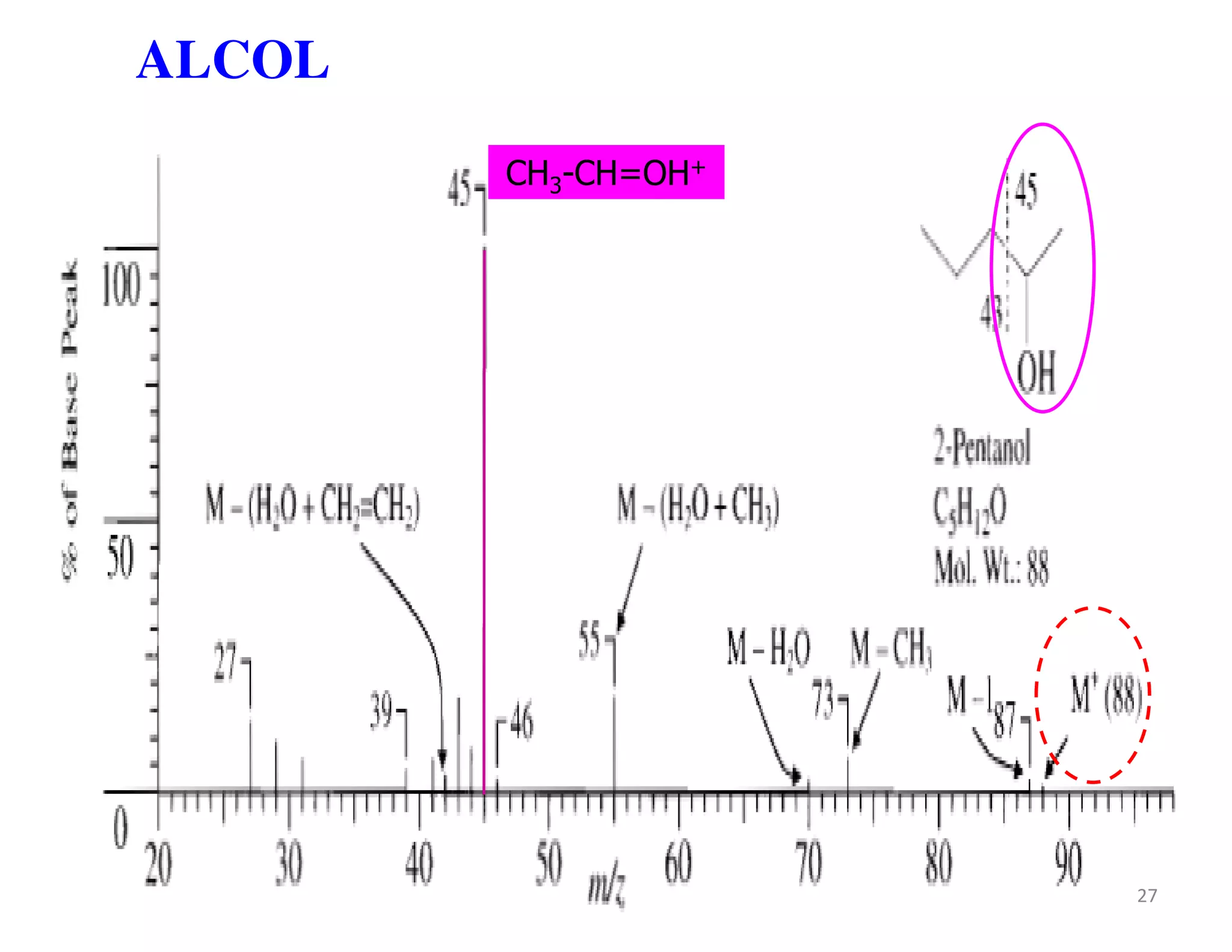 PHO MS SU DUNG PHO MS DE XAC DINH CAU TRUC MOT SO HOP CHAT HUU CO.pdf