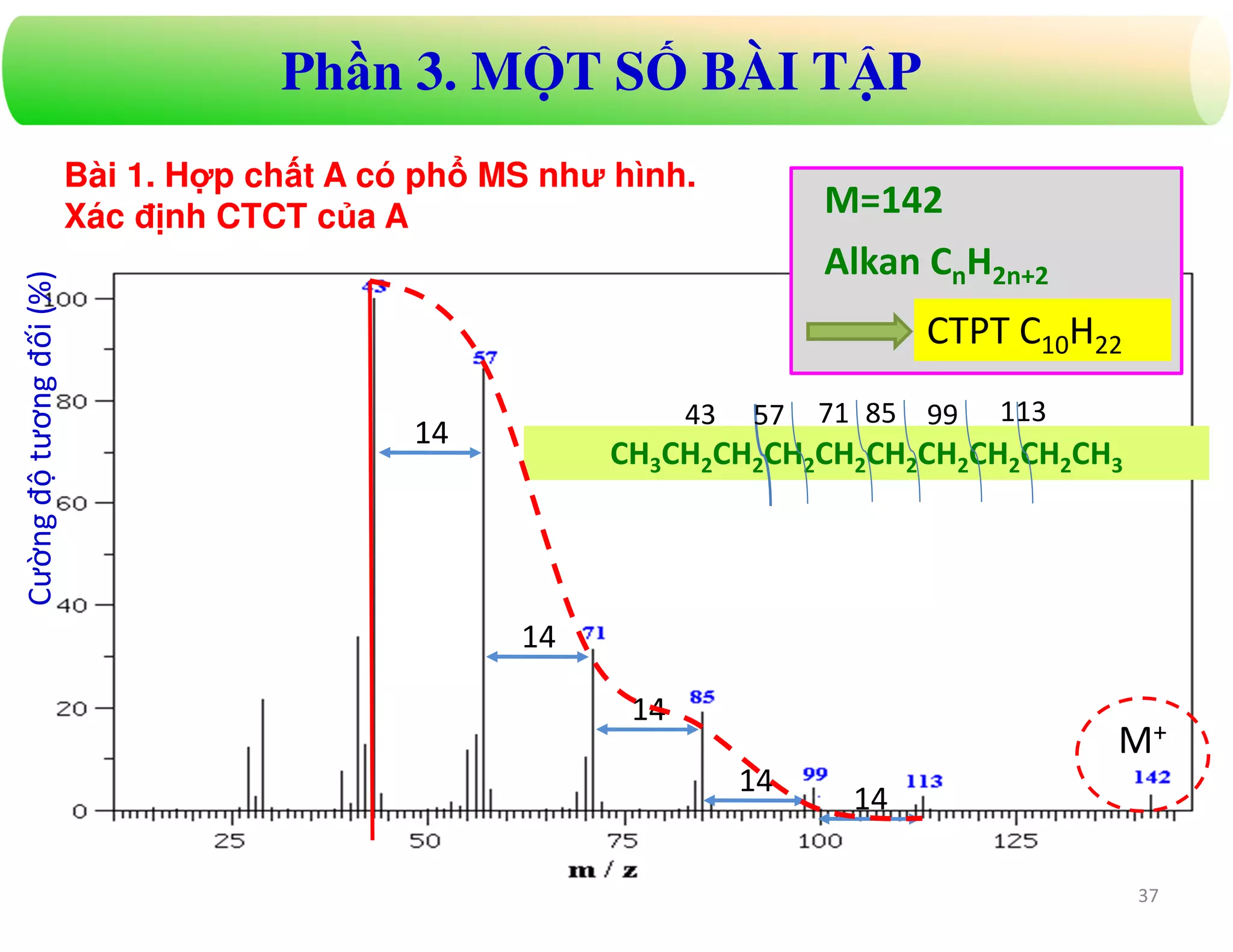 PHO MS SU DUNG PHO MS DE XAC DINH CAU TRUC MOT SO HOP CHAT HUU CO.pdf